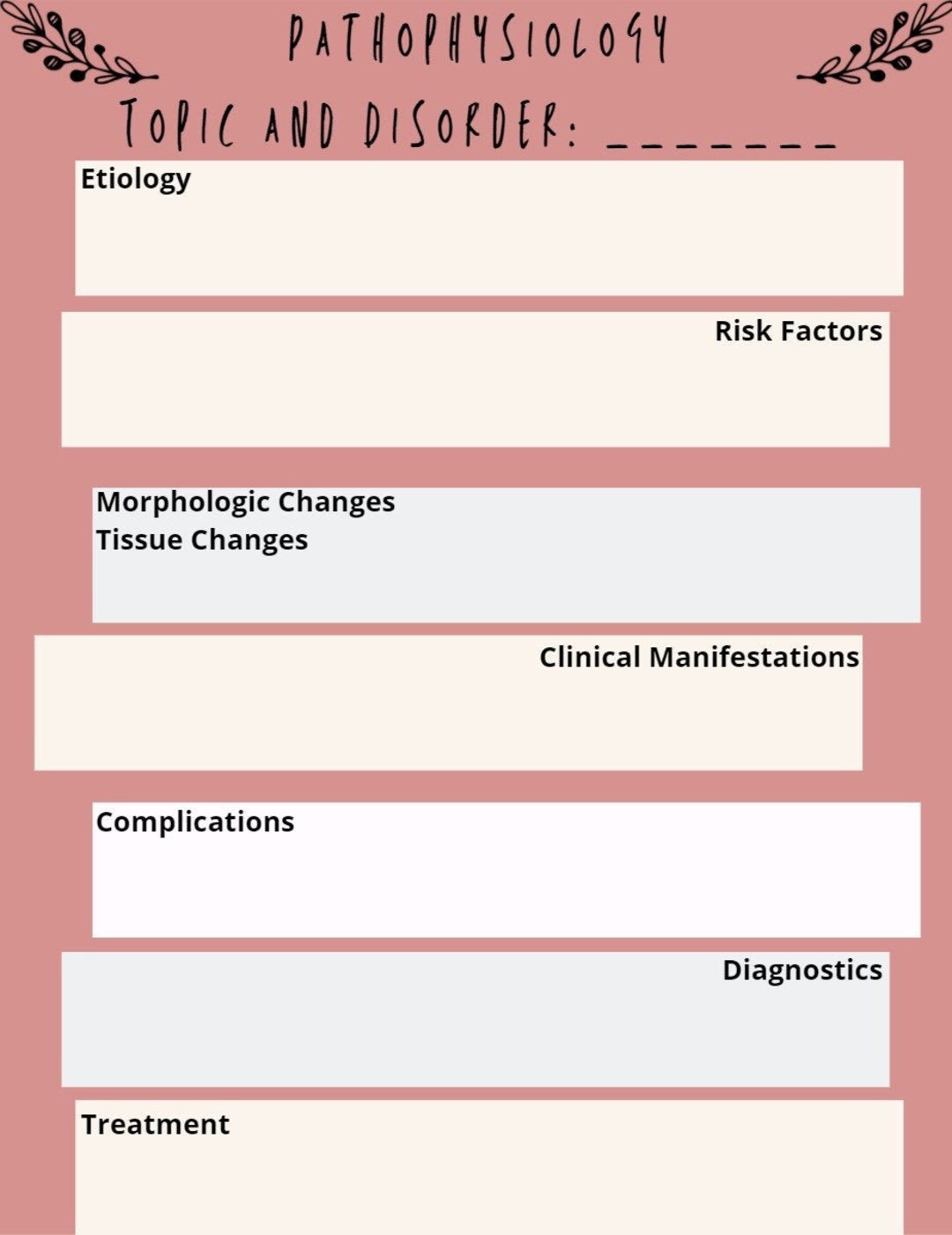 Nursing School | Pathophysiology | Nursing Student | Template | Nursing ...