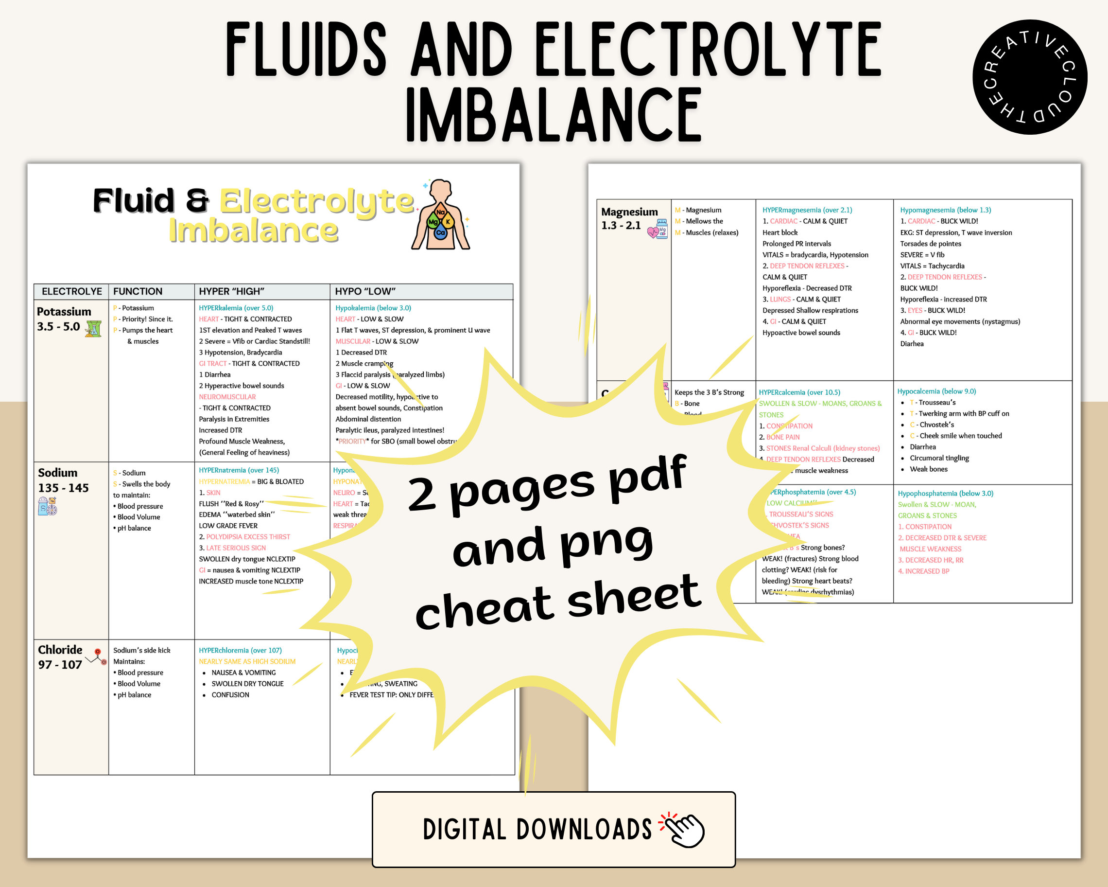 Electrolyte Imbalance