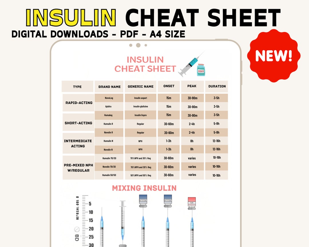 Insulin Cheat Sheet Nursing Cheat Sheet Pharmacology - Etsy