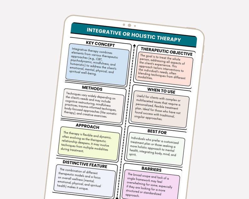 Therapeutic Modalities Cheat Sheet Bundle, CBT, DBT, EMDR (digital ...