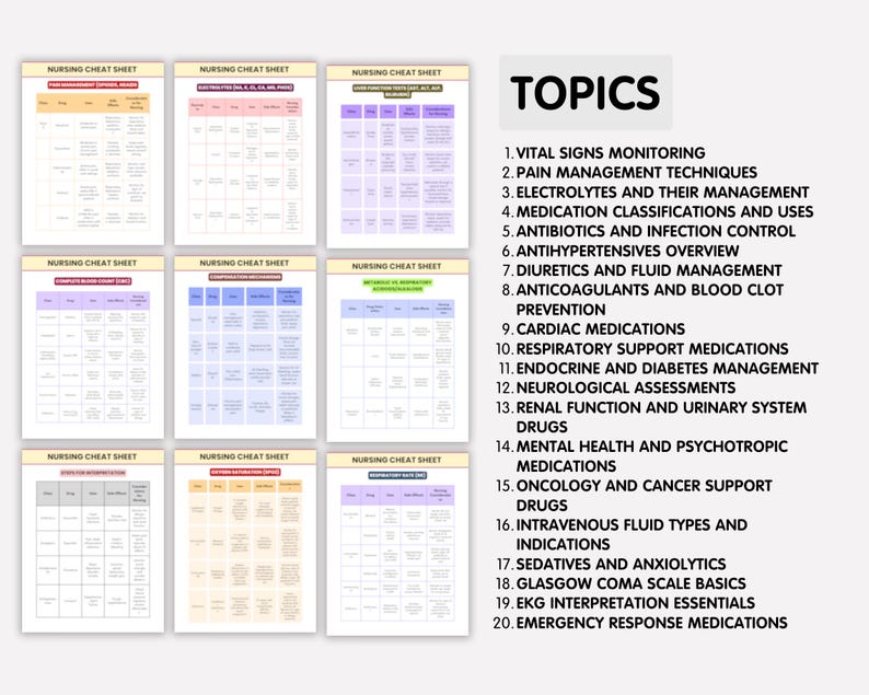 Nursing Cheat Sheet Bundle: Study Guide, Medication, Lab Values ...