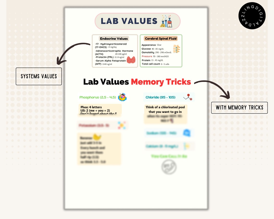Lab Value Template - Nursing Cheat Sheet - Lab Values - Lab Value ...