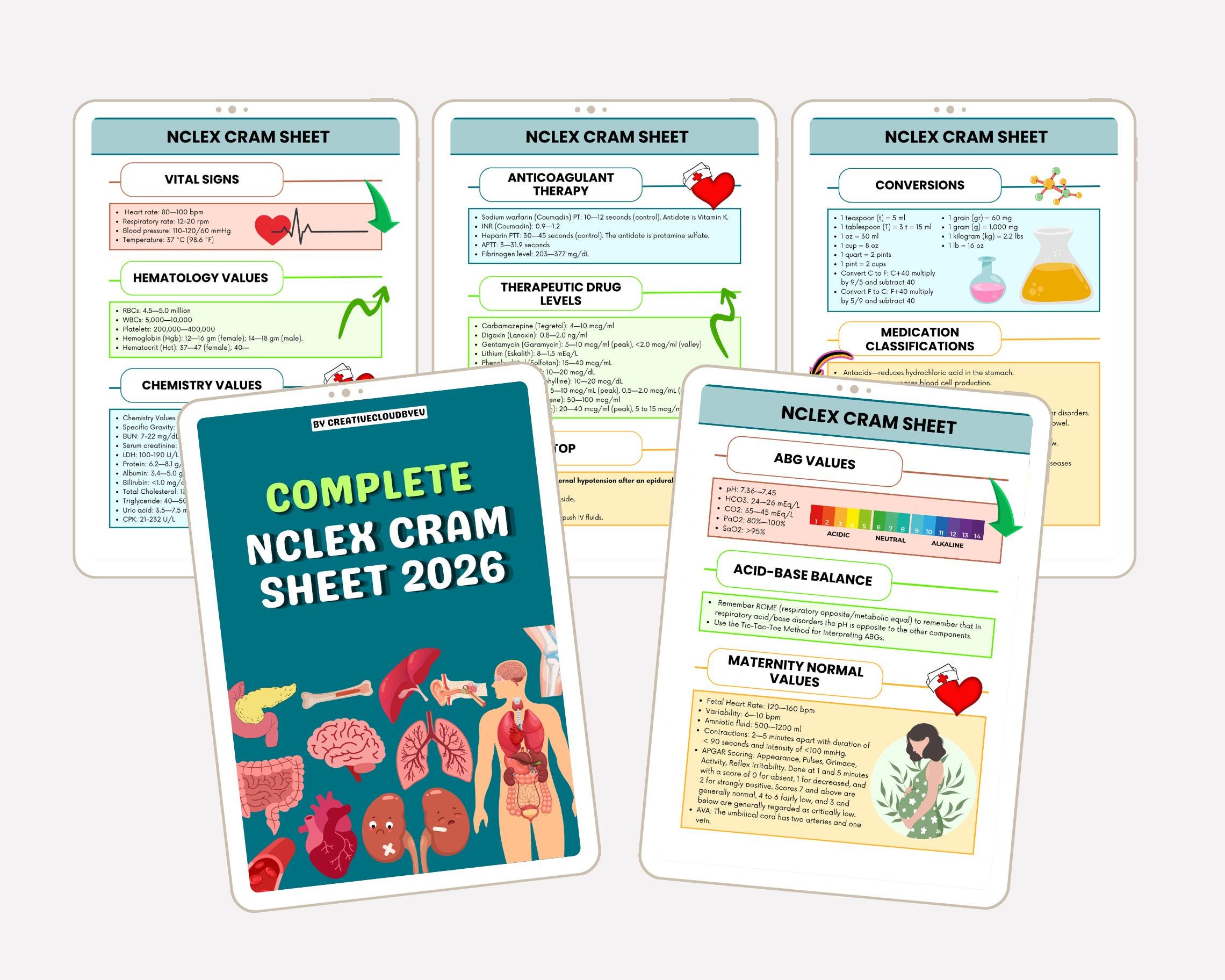 NCLEX Cram Sheet: Nursing Study Guide, Upgraded Hyperlinked 2026 ...