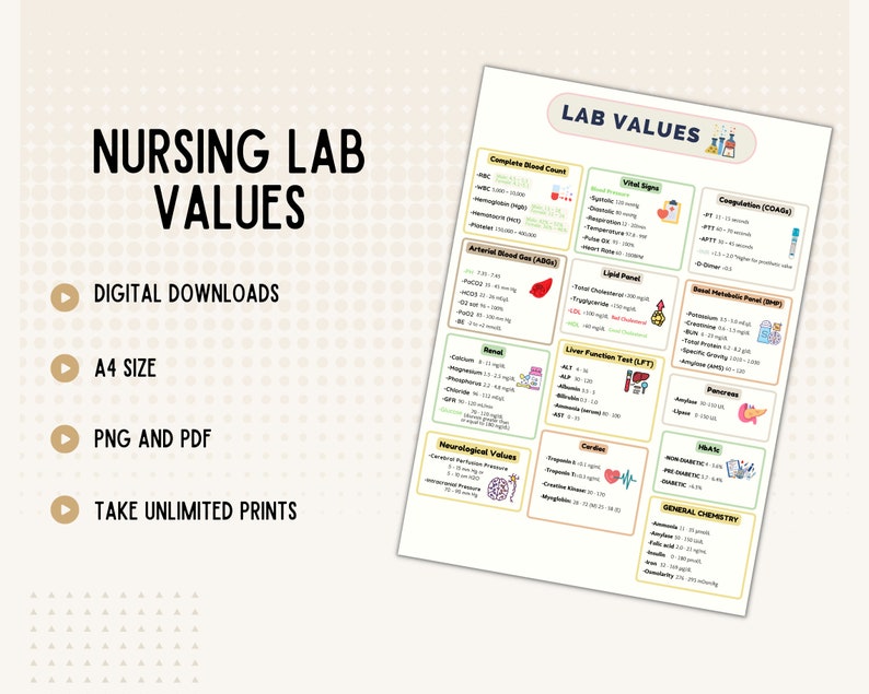 Lab Value Template - Nursing Cheat Sheet - Lab Values - Lab Value ...