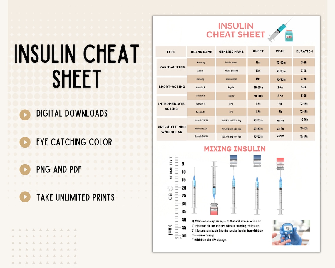 Nursing Cheat Sheet Insulin Cheat Sheet Pharmacology Insulin Notes ...