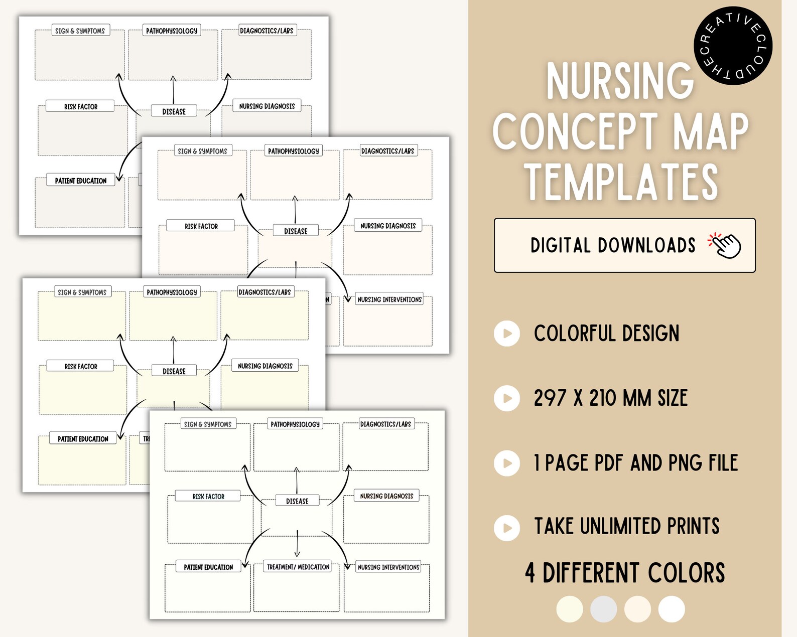 Nursing Concept Map 4 Different Colors Med-surg Concept Map Disease ...