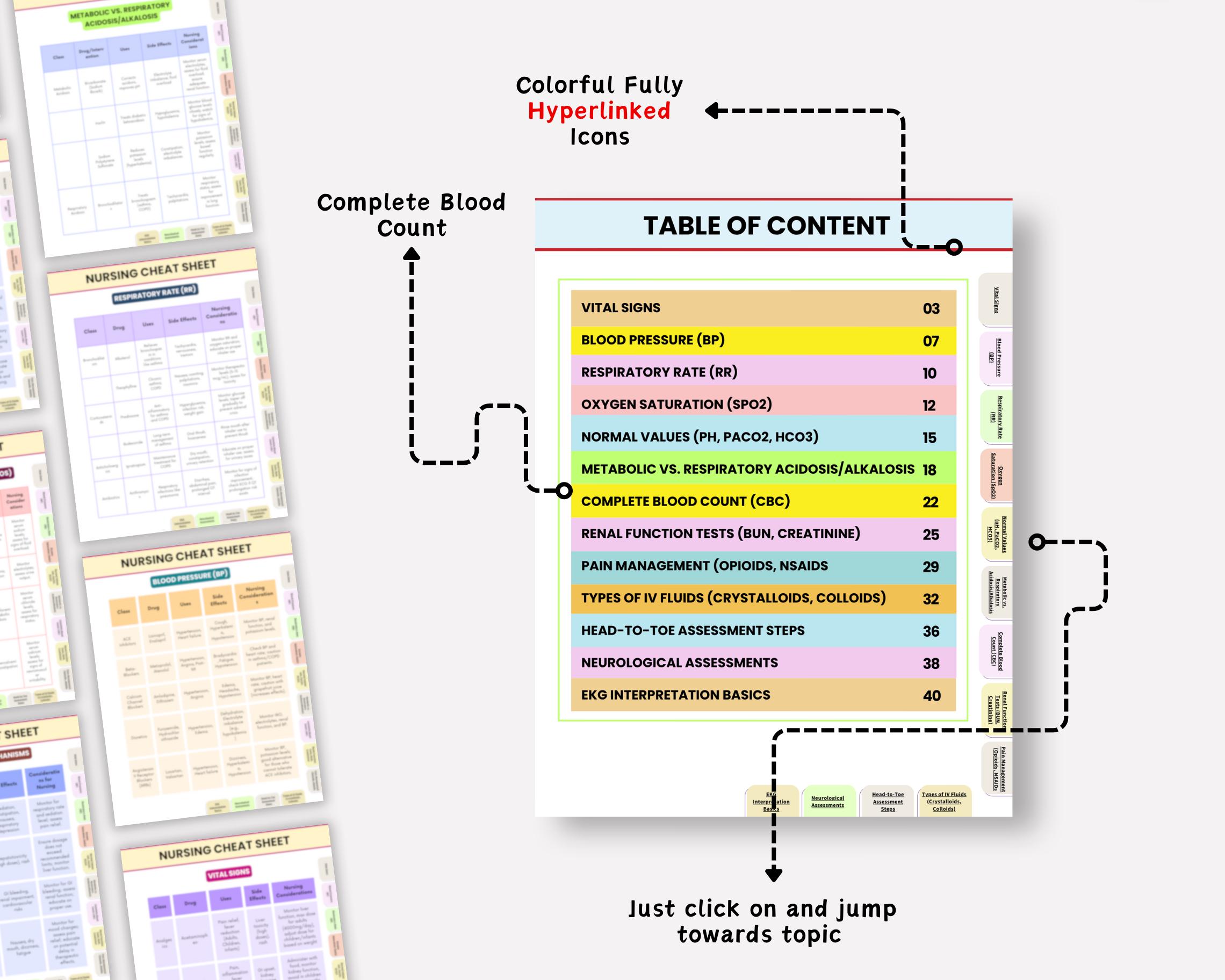 Nursing Cheat Sheet Bundle: Study Guide, Medication, Lab Values ...