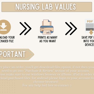 Nursing Dosage Calculations Cheat Sheet: Med Math Conversions (PDF ...