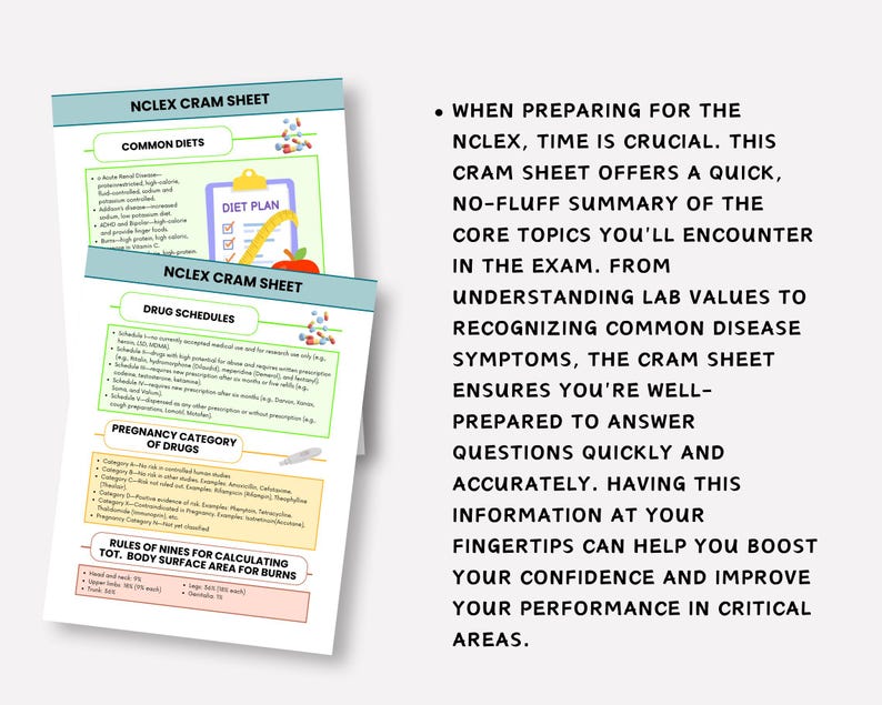 NCLEX Cram Sheet: Nursing Study Guide, Upgraded Hyperlinked 2026 ...