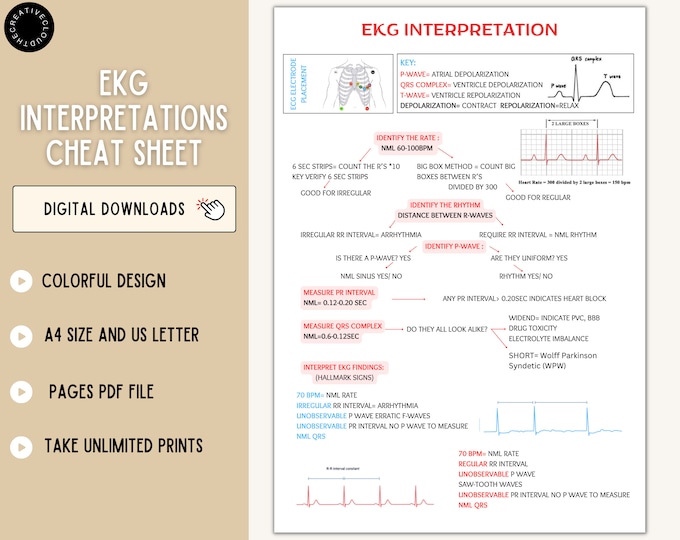 EKG Telemetry Basics (digital Download) | How to Interpret ECG EKG ...