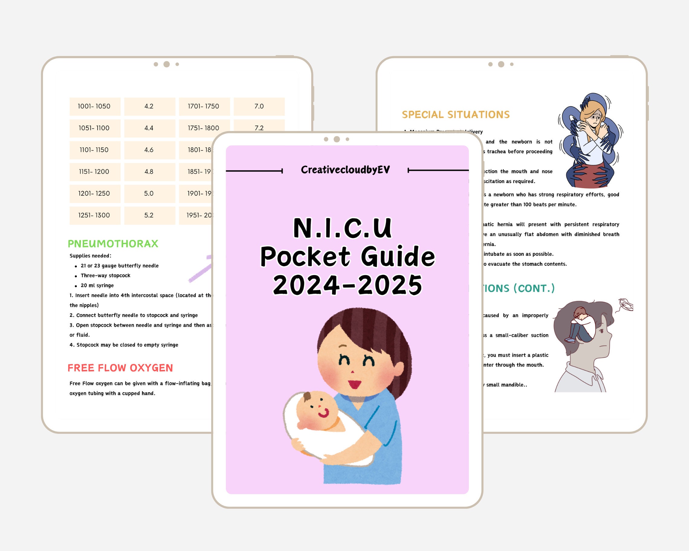 N.I.C.U Pocket Guide NICU Nurse Reference Card Bundle for Student ...