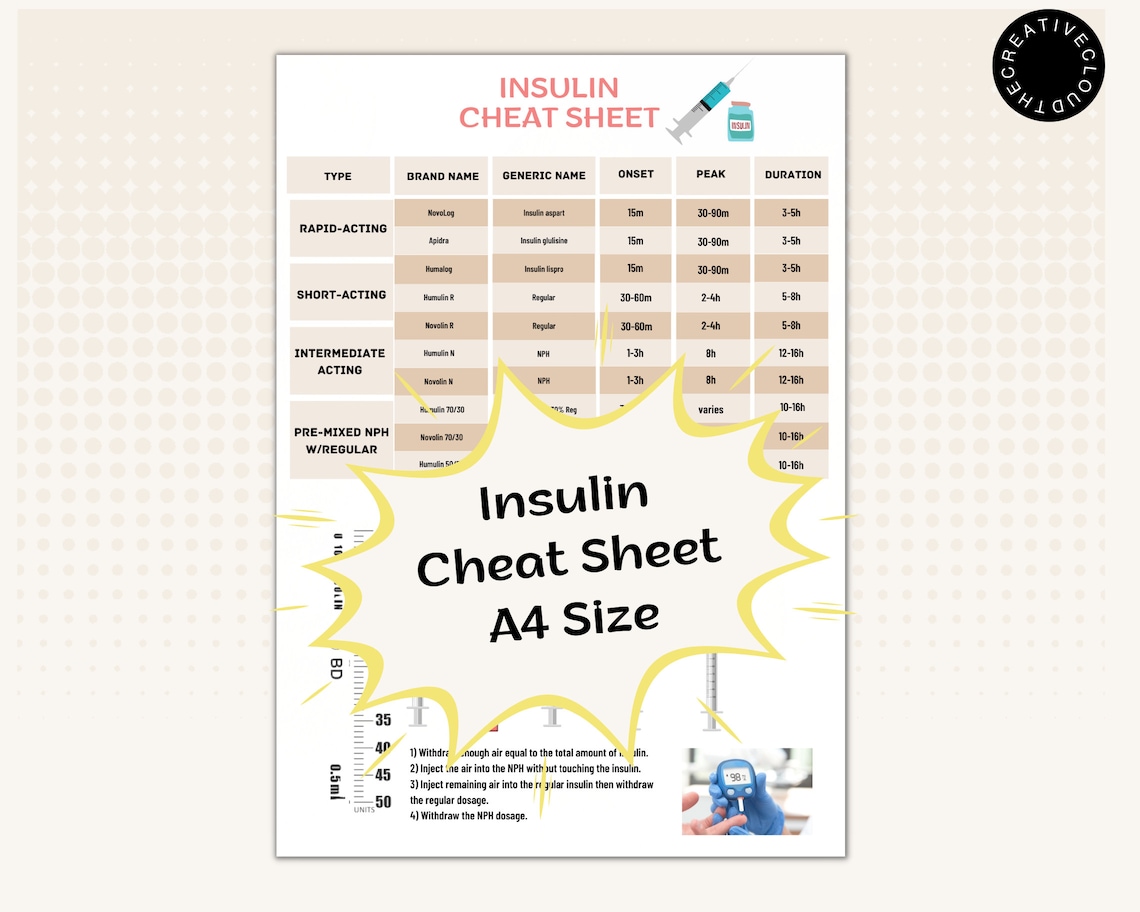 Insulin Nursing Cheat Sheet: Pharmacology Notes (PDF & PNG) - Etsy