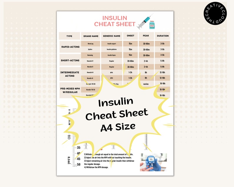 Insulin Nursing Cheat Sheet: Pharmacology Notes (PDF & PNG) - Etsy