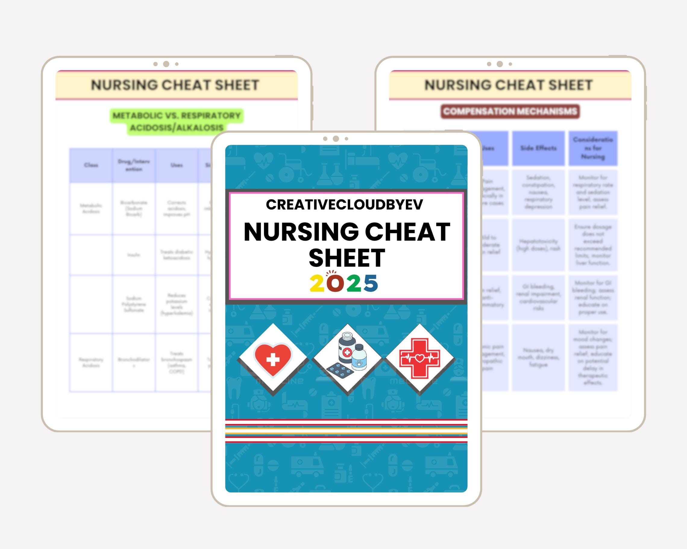Nursing Cheat Sheet Bundle: Study Guide, Medication, Lab Values ...