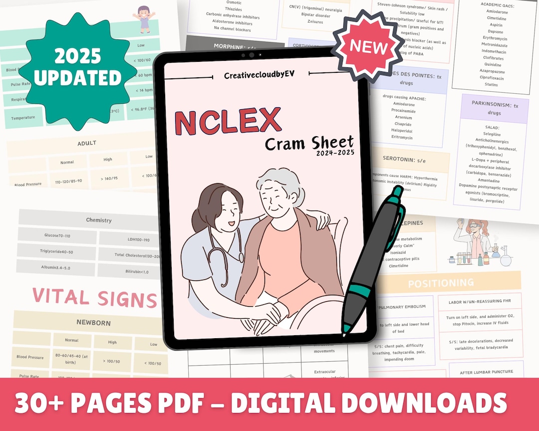 2025 NCLEX Cram Sheet: Nursing Study Guide (digital Download) - Etsy