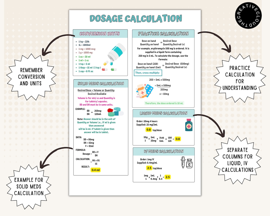 Nursing Dosage Calculations Cheat Sheet Dosage Calculation - Etsy