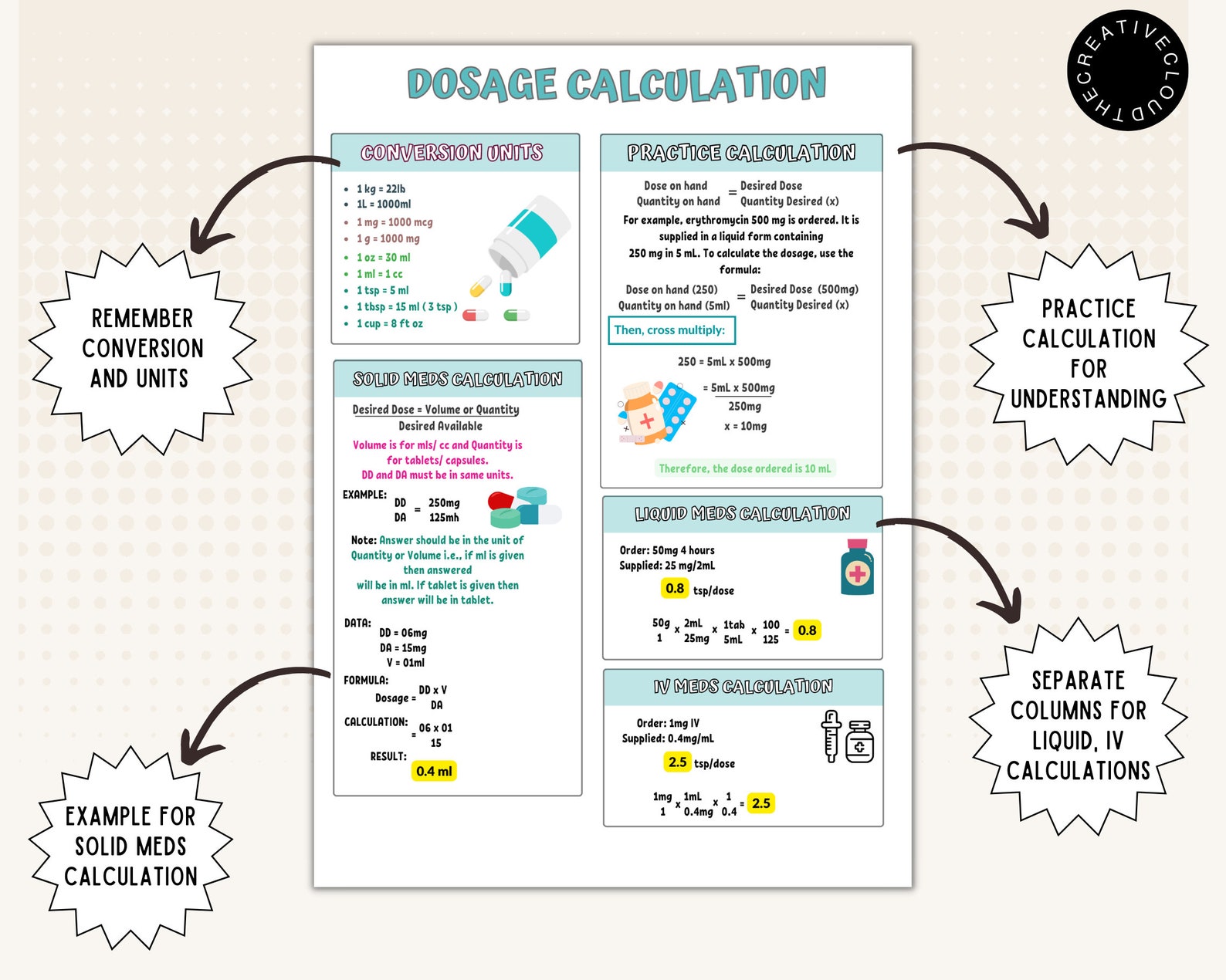 Nursing Dosage Calculations Cheat Sheet Dosage Calculation - Etsy Nursing Dosage Calculations Cheat Sheet Dosage Calculation - Etsy