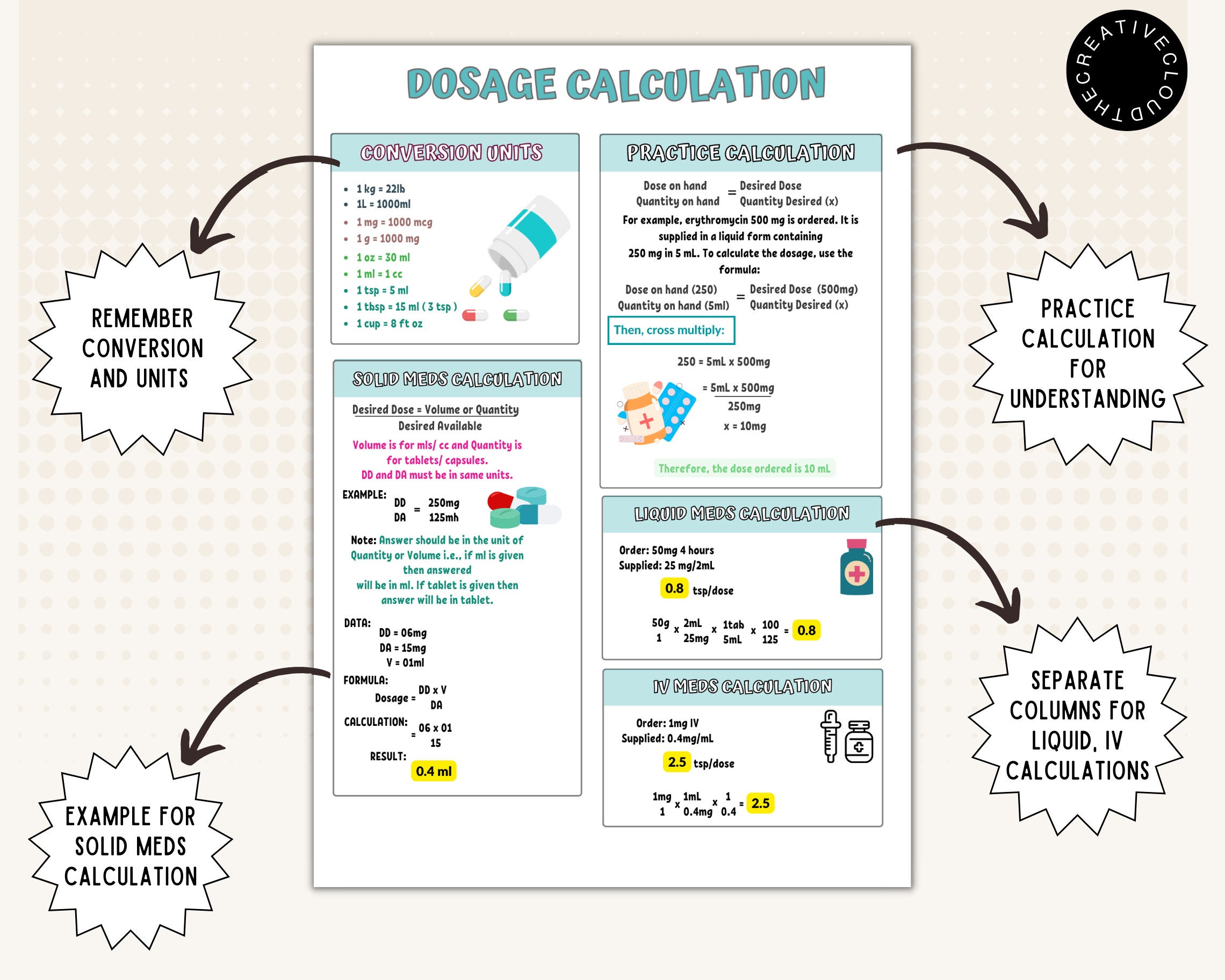 Nursing Dosage Calculations Cheat Sheet Dosage Calculation - Etsy Nursing Dosage Calculations Cheat Sheet Dosage Calculation - Etsy
