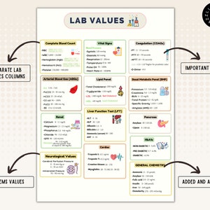 Lab Value Template - Nursing Cheat Sheet - Lab Values - Lab Value Nursing - Lab Value Cheat ...