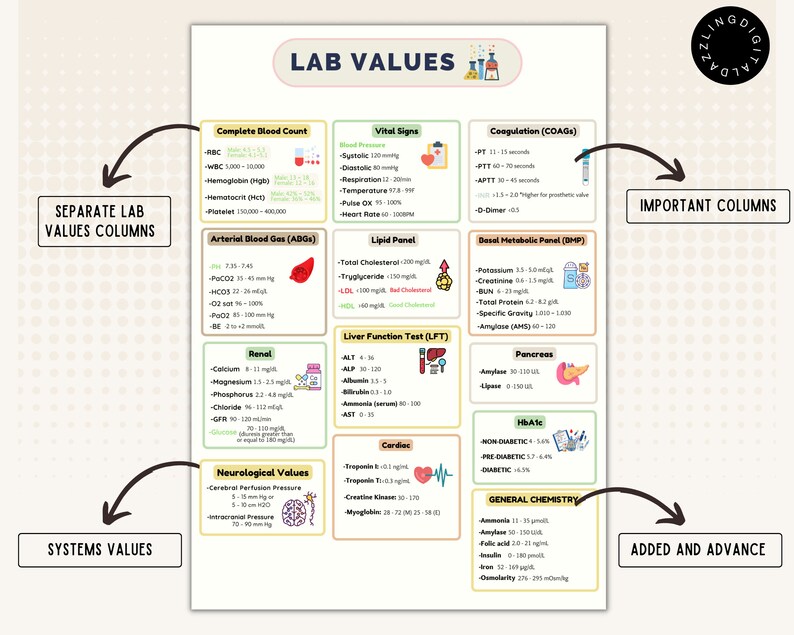 Lab Value Template - Nursing Cheat Sheet - Lab Values - Lab Value ...