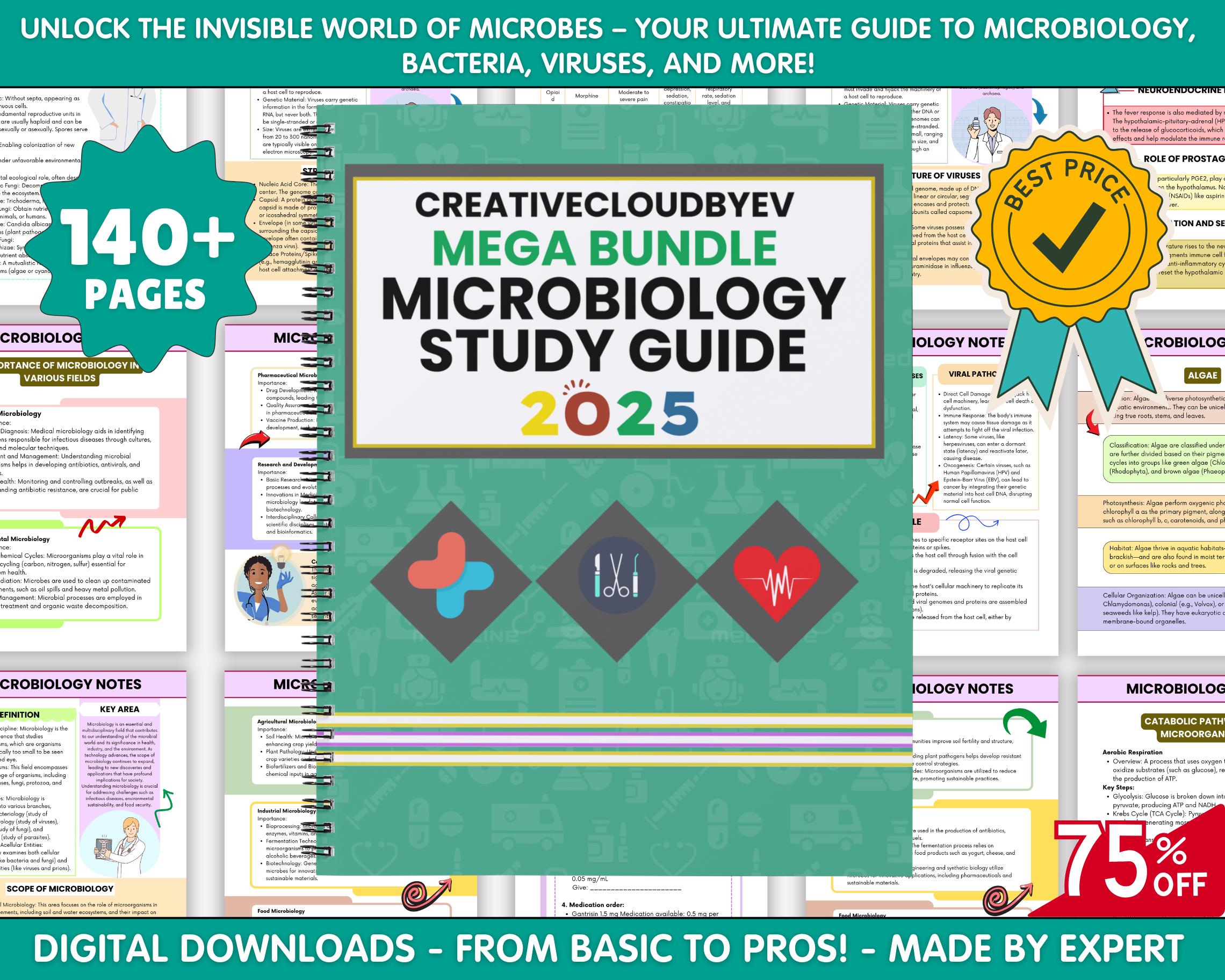 Microbiology Masterclass Cheat Sheet Bundle: Medical Student Study ...