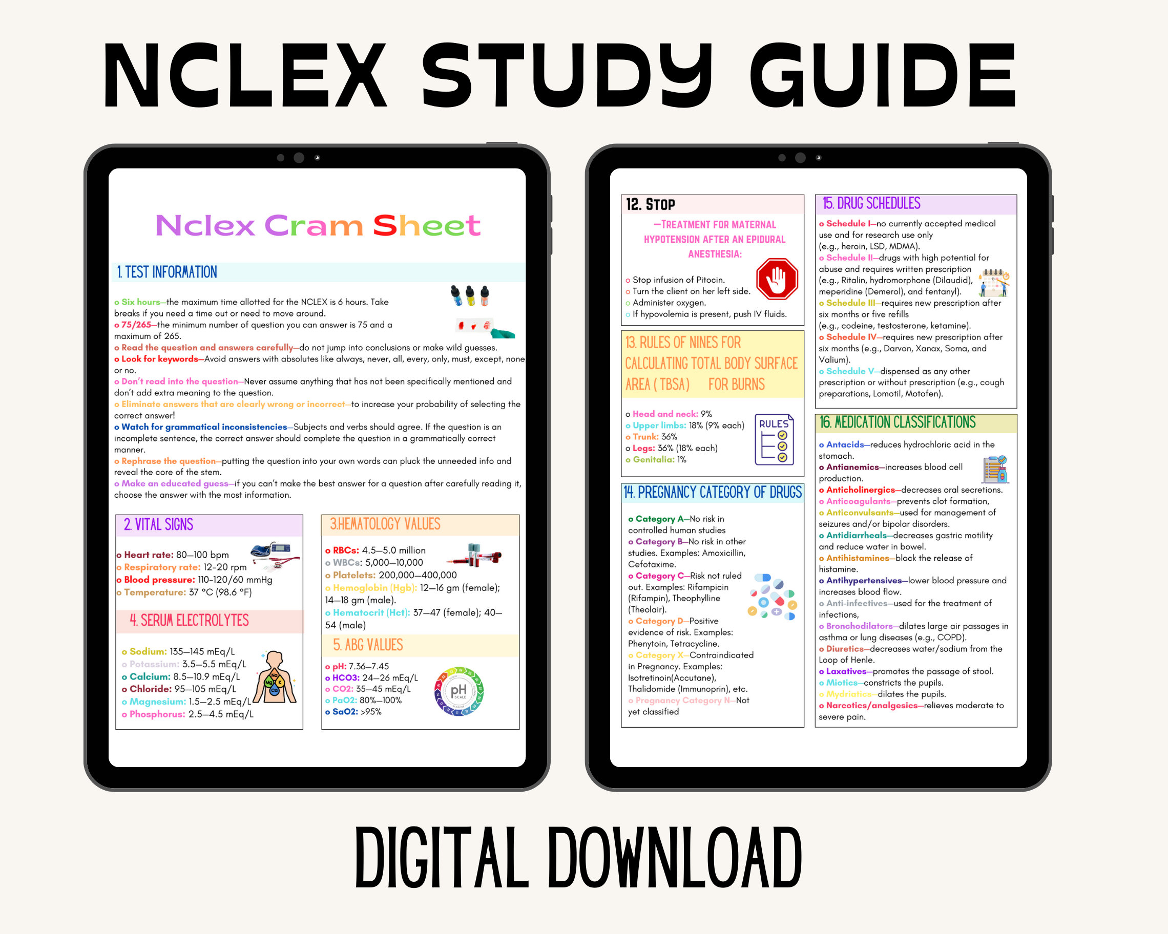 Best Selling Nclex Cram Sheet, Nclex Study Guide, Nursing Notes Nclex ...