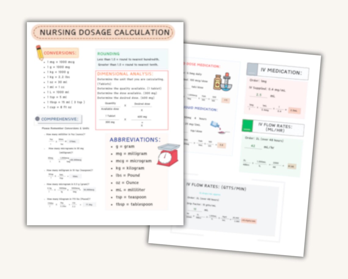 Nursing Dosage Calculations Cheat Sheet: Med Math Conversions (PDF ...
