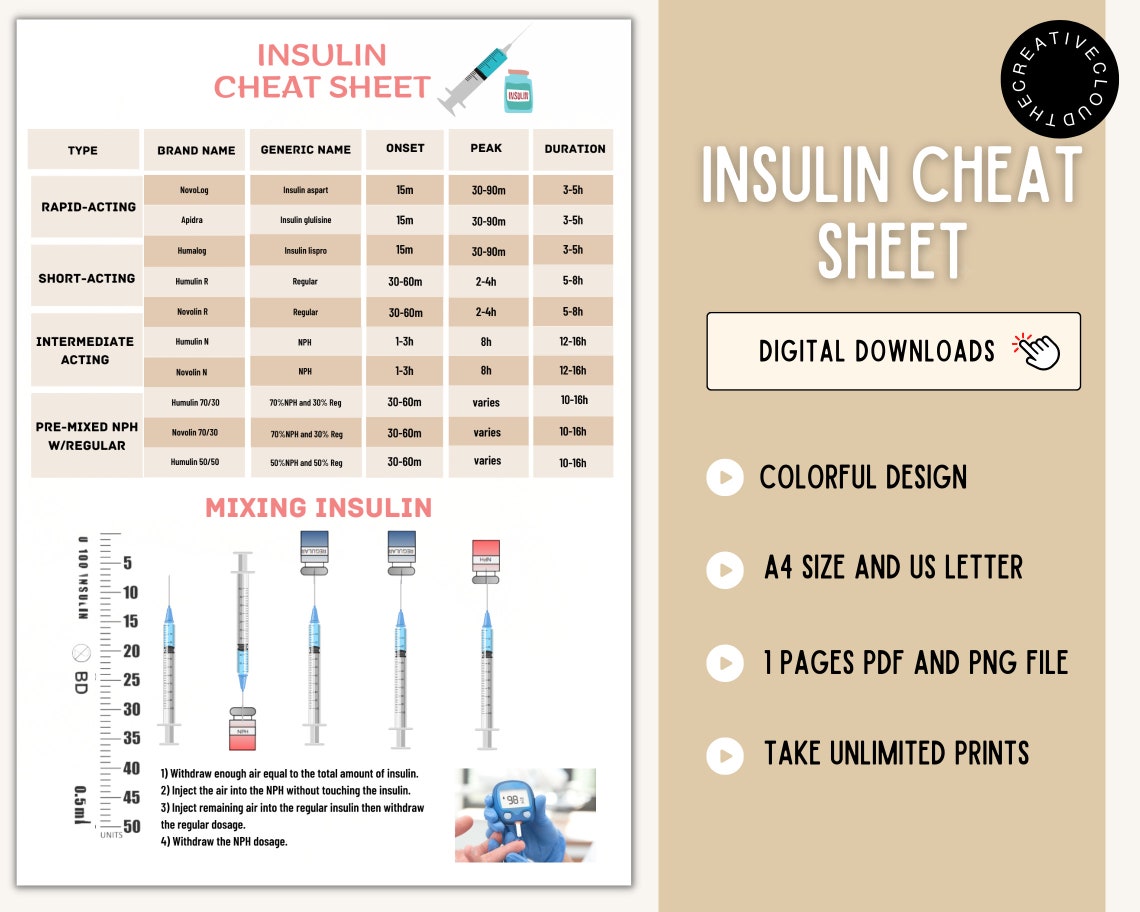 Insulin Nursing Cheat Sheet: Pharmacology Notes (PDF & PNG) - Etsy