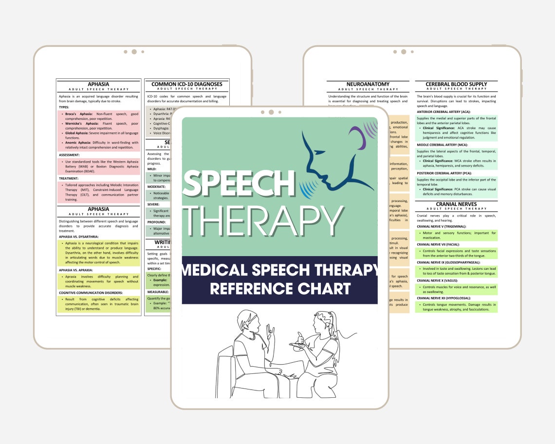 Medical Speech Therapy Reference Chart, PDF, Adult Speech Therapy Cheat ...