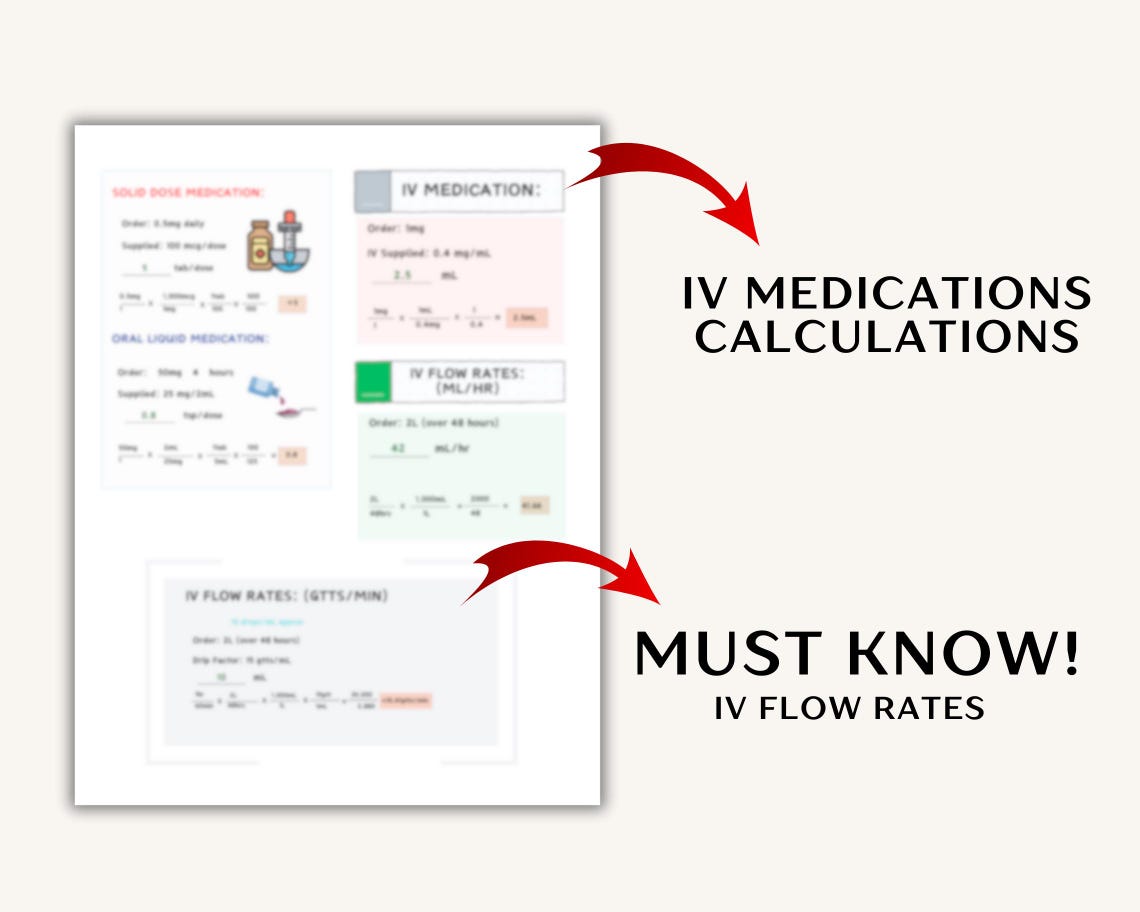 Nursing Dosage Calculations Cheat Sheet: Med Math Conversions (PDF ...