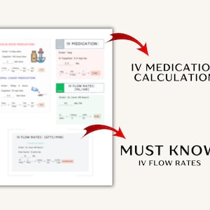 Nursing Dosage Calculations Cheat Sheet: Med Math Conversions (PDF ...