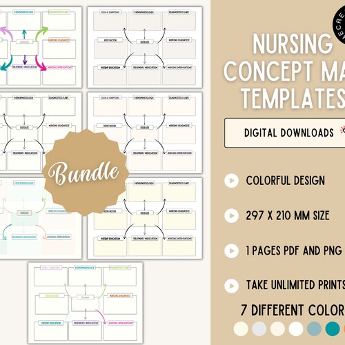 Disease Process Concept Map - Etsy