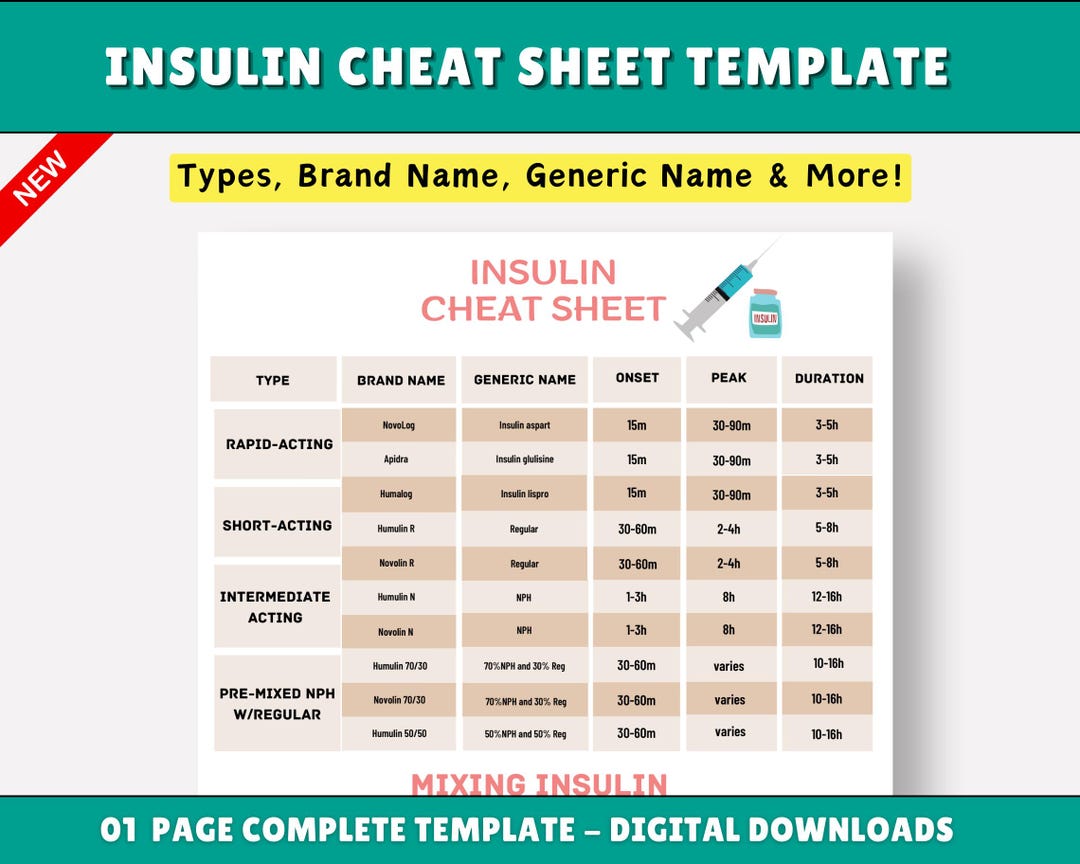 Insulin Nursing Cheat Sheet: Pharmacology Notes (PDF & PNG) - Etsy