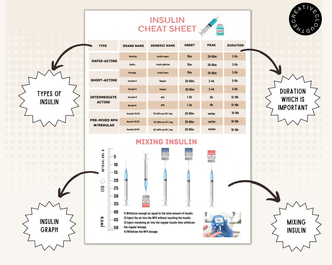 Insulin Nursing Cheat Sheet: Pharmacology Notes (PDF & PNG) - Etsy