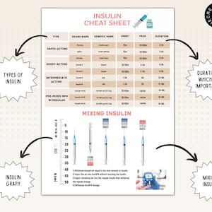 Insulin Nursing Cheat Sheet: Pharmacology Notes (PDF & PNG) - Etsy