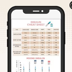 Insulin Nursing Cheat Sheet: Pharmacology Notes (PDF & PNG) - Etsy