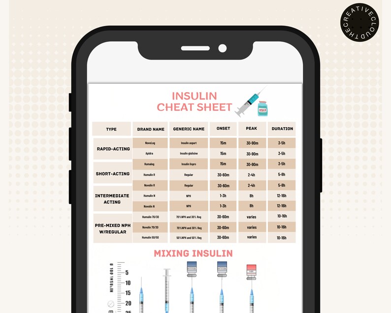 Insulin Nursing Cheat Sheet: Pharmacology Notes (PDF & PNG) - Etsy