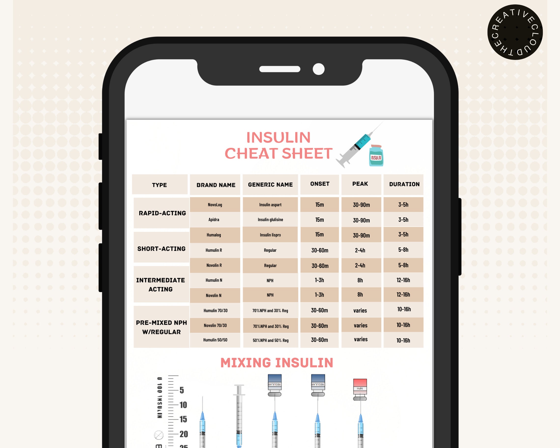 Insulin Type Cheat Sheet Insulin Cheat Sheet Nursing Cheat - Etsy Insulin Type Cheat Sheet Insulin Cheat Sheet Nursing Cheat - Etsy