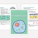 Microbiology Masterclass Cheat Sheet Bundle: Medical Student Study ...