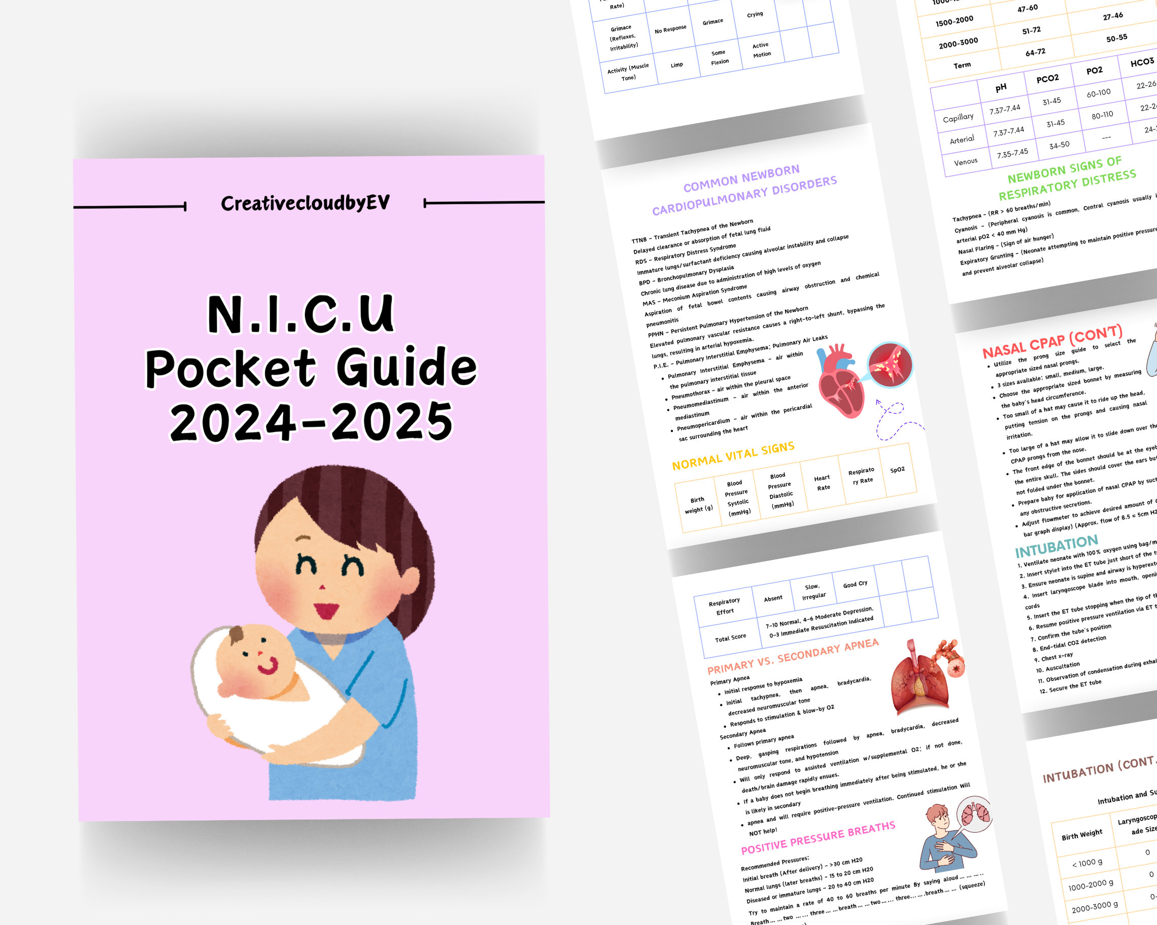 N.I.C.U Pocket Guide NICU Nurse Reference Card Bundle for Student ...