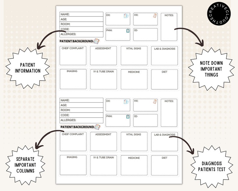ER Nurse Report Sheet: Patient Organizer (PDF Downloads) - Etsy
