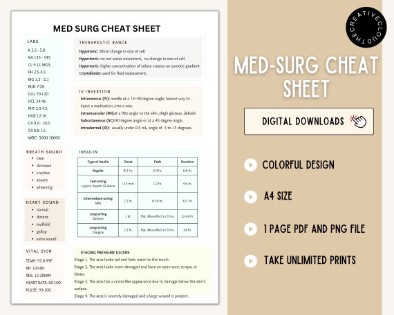 Med Surg Cheat Sheet Med Surg Template Nursing Essentials - Etsy