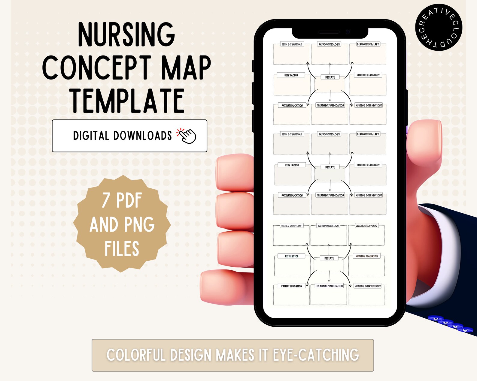 Nursing Concept Map 7 Different Colors Med-surg Concept Map - Etsy