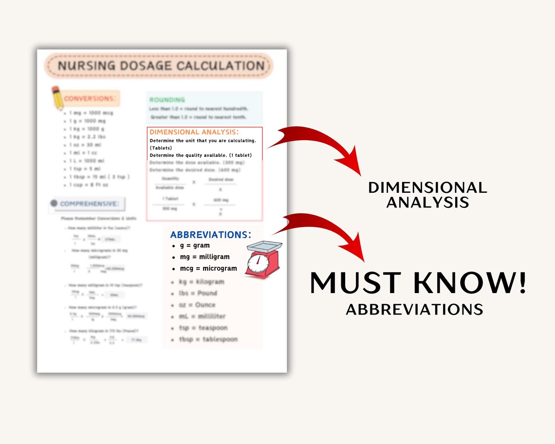 Nursing Dosage Calculations Cheat Sheet: Med Math Conversions (PDF ...