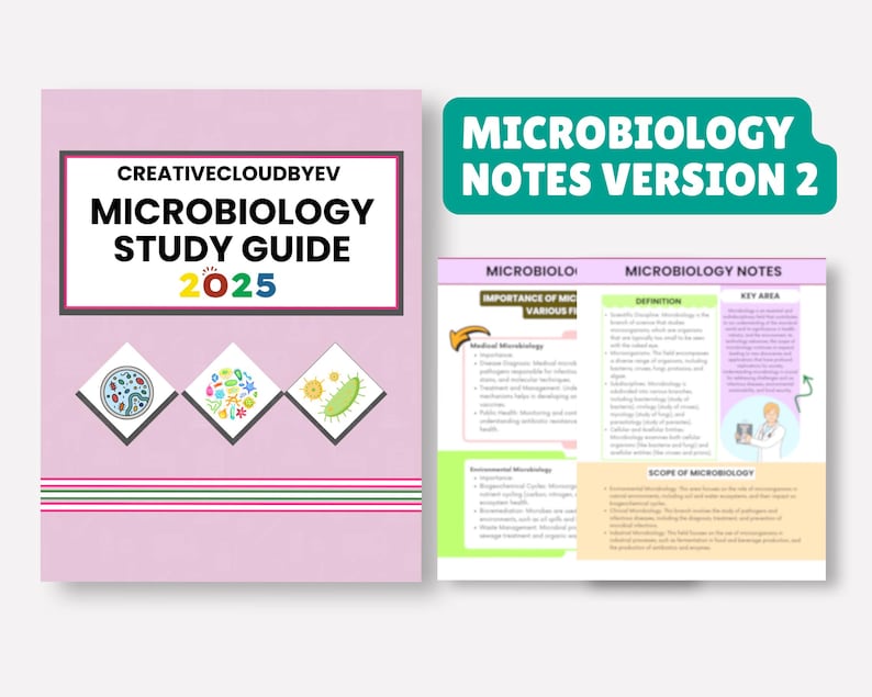 Microbiology Masterclass Cheat Sheet Bundle: Medical Student Study ...