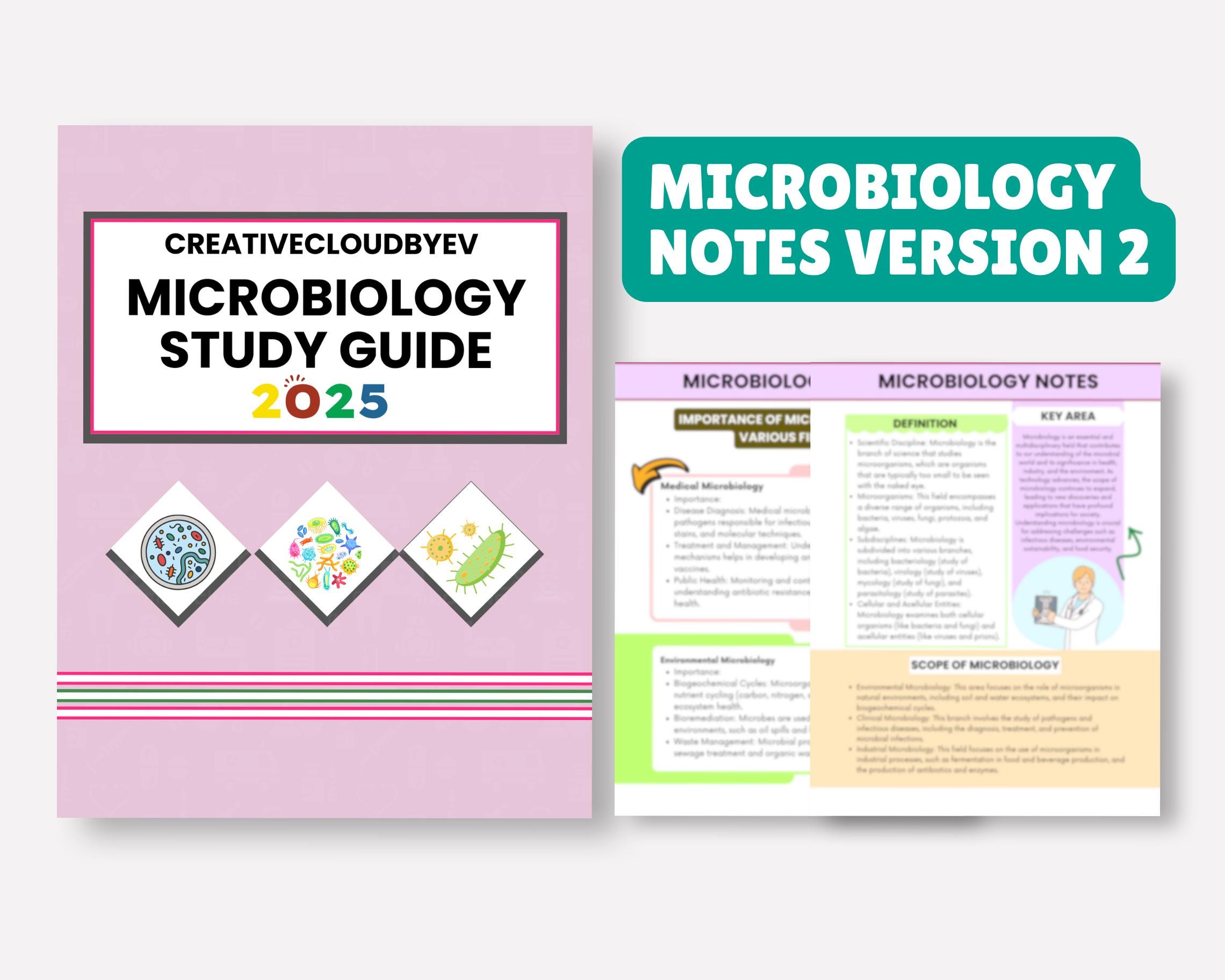 Microbiology Masterclass Cheat Sheet Bundle: Medical Student Study ...
