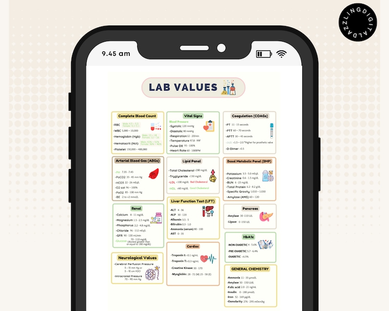 Lab Value Template - Nursing Cheat Sheet - Lab Values - Lab Value ...