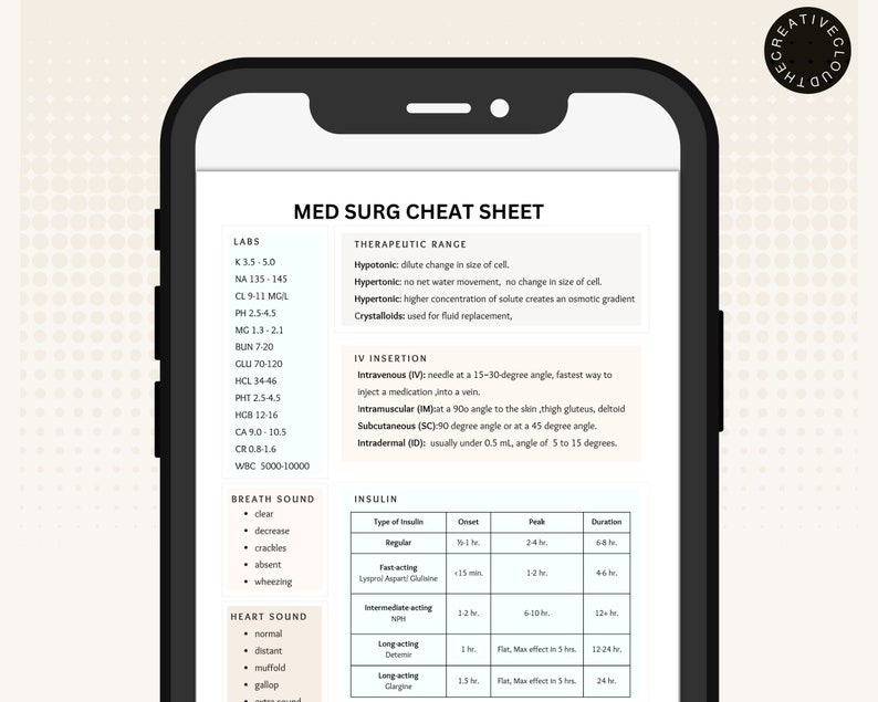 Med Surg Nursing Cheat Sheet: Lab Values, Insulin, and More (PDF & PNG ...
