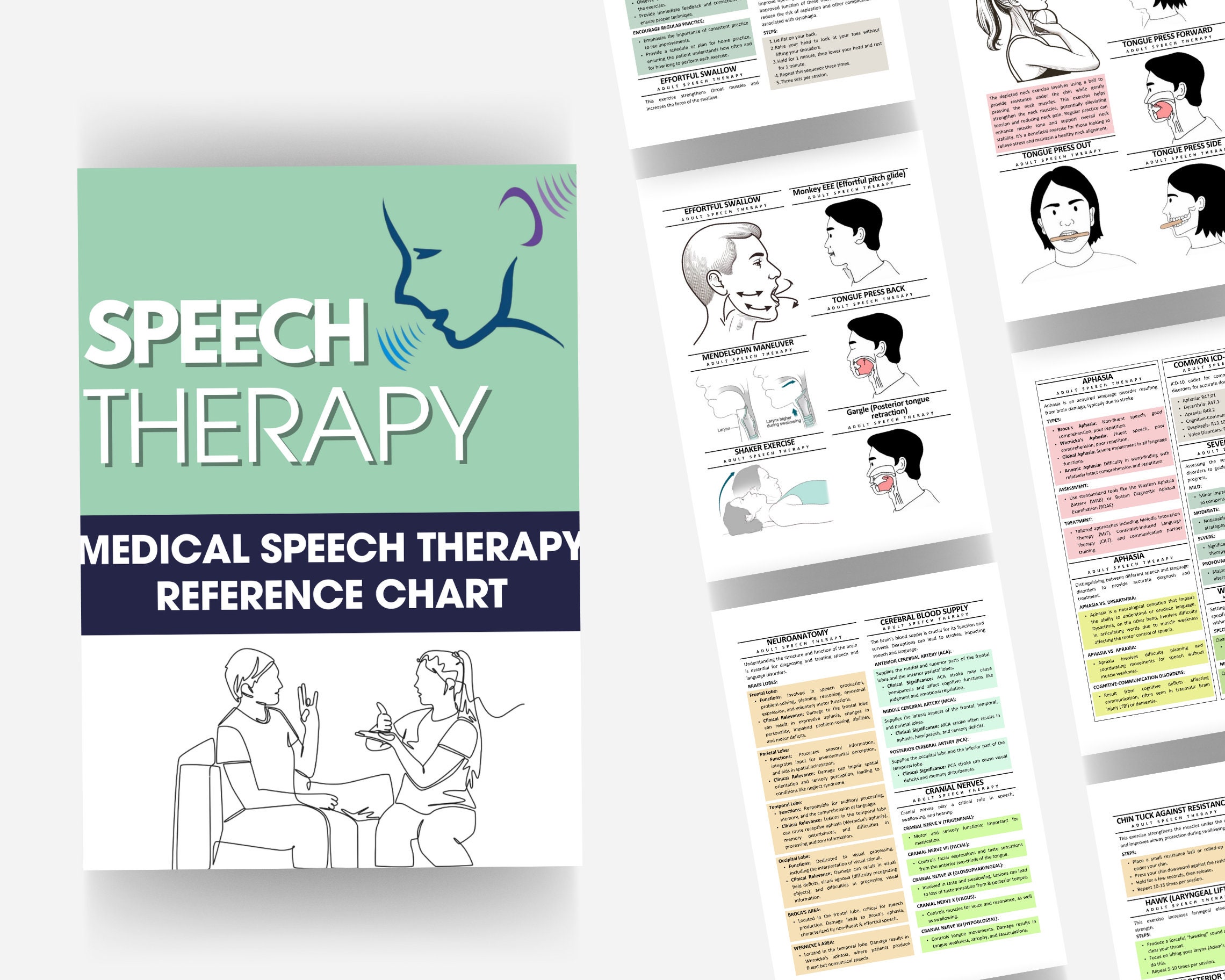 Medical Speech Therapy Reference Chart, PDF, Adult Speech Therapy Cheat ...