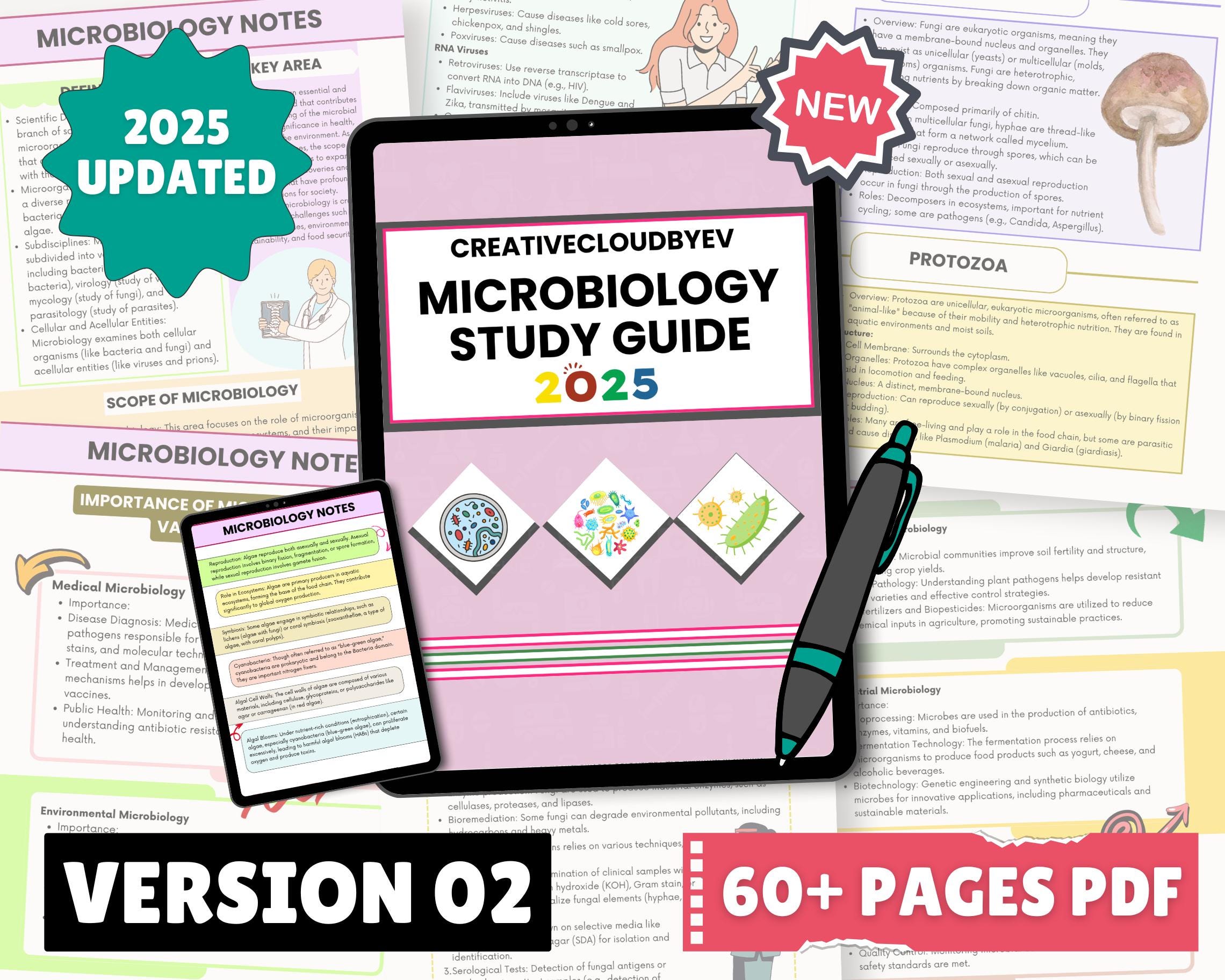 Microbiology Masterclass Cheat Sheet Bundle: Medical Student Study ...